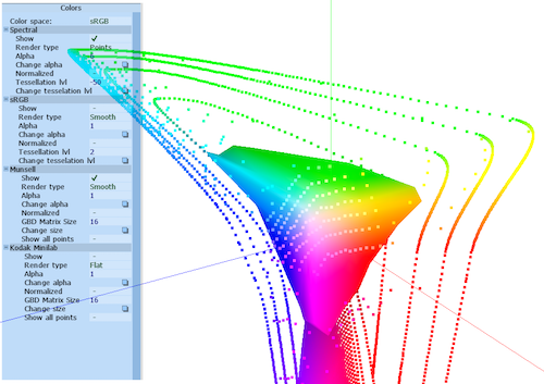 Color Gamut Visualization image